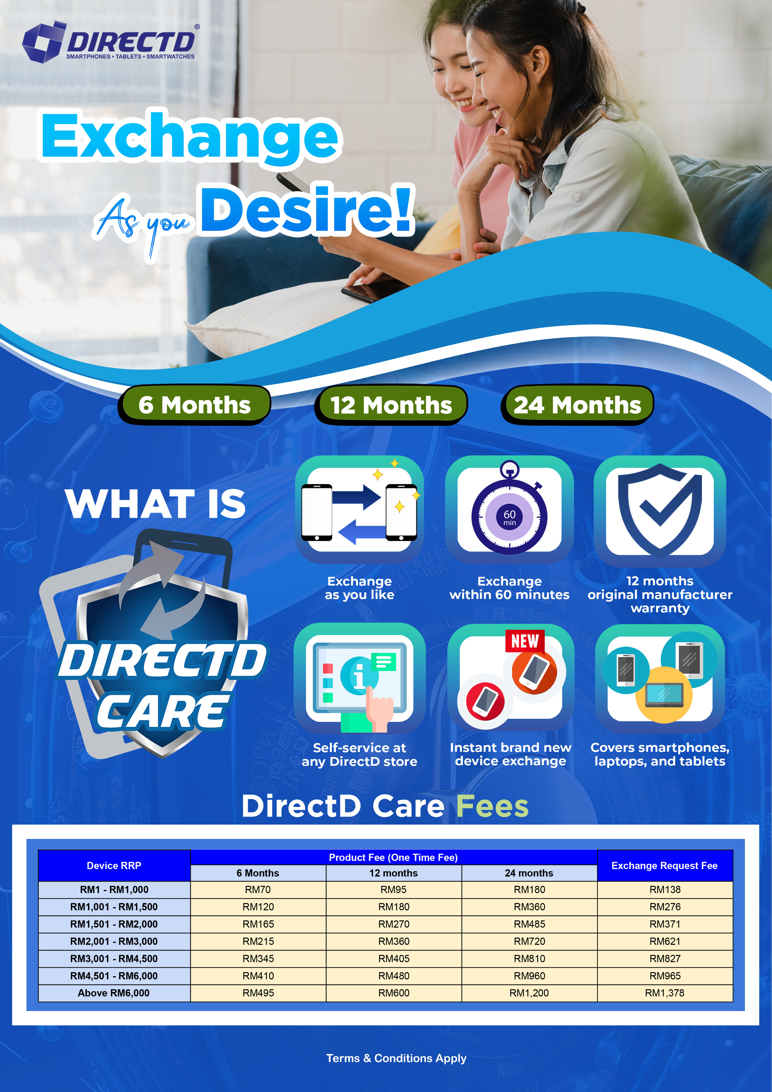 DirectD Retail & Wholesale Sdn. Bhd. - Online Store. DirectD Care